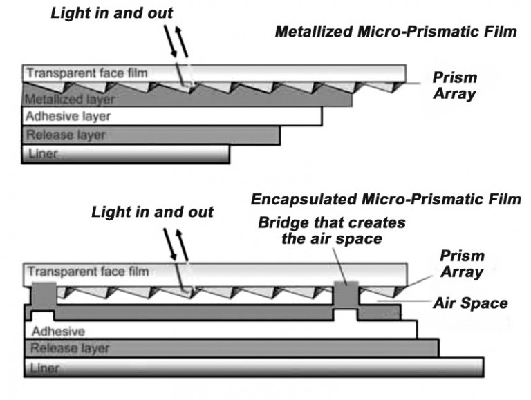 Metalized Micro Prismatic versus Non Metalized Micro Prismatic ...