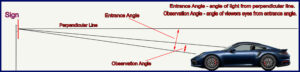 Definition of Entrance and Observation Angles for Retro Reflective Tape ...